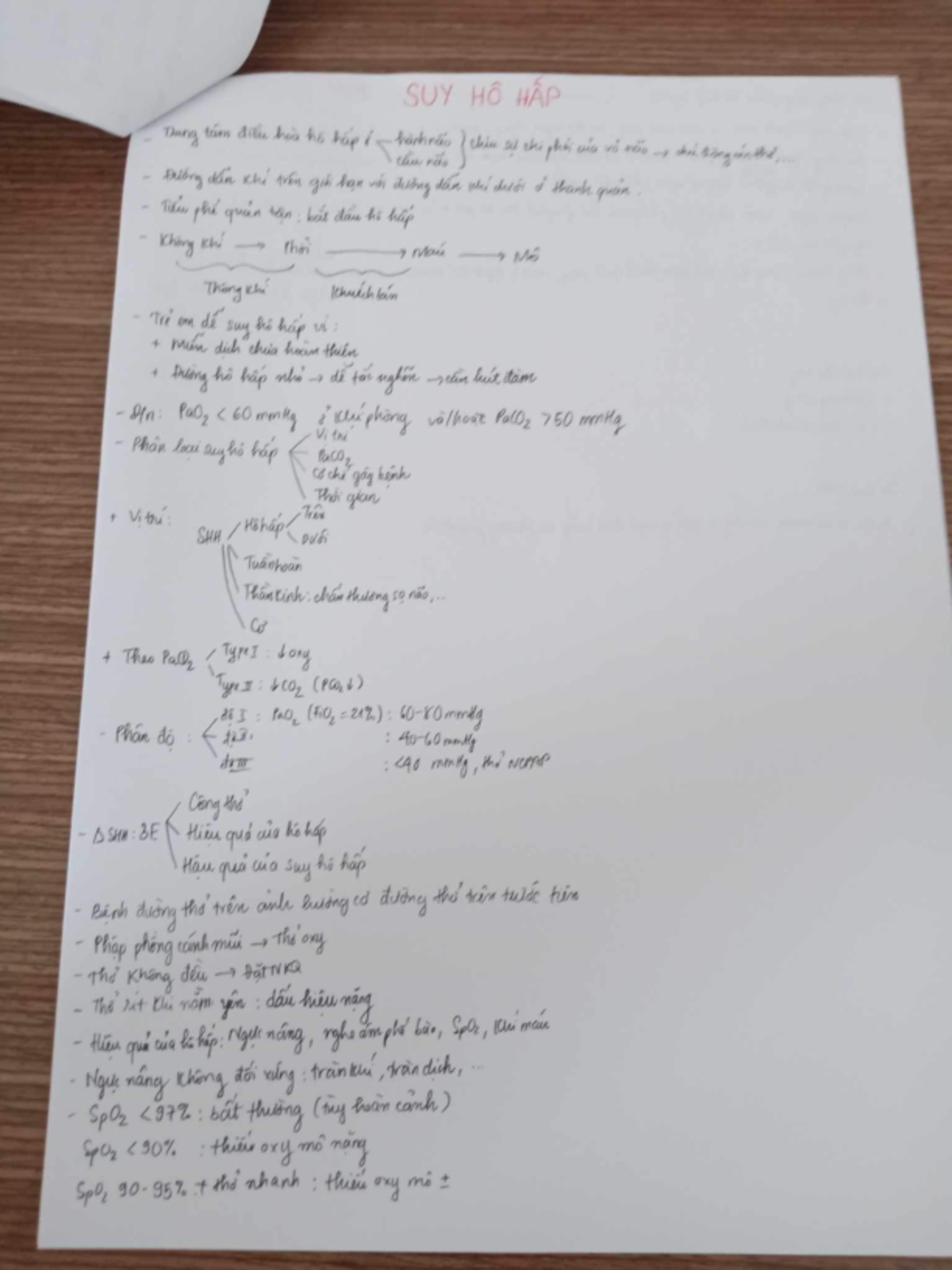 Ghi Chú CC - dadasd - SUY Hô HAP - Dung term dibu has he hap / hanting ...