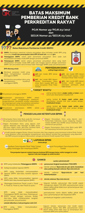 [Solved] Selain memberikan bantuan kepada perbankan apa yang dilakukan - Bank Dan Lembaga ...