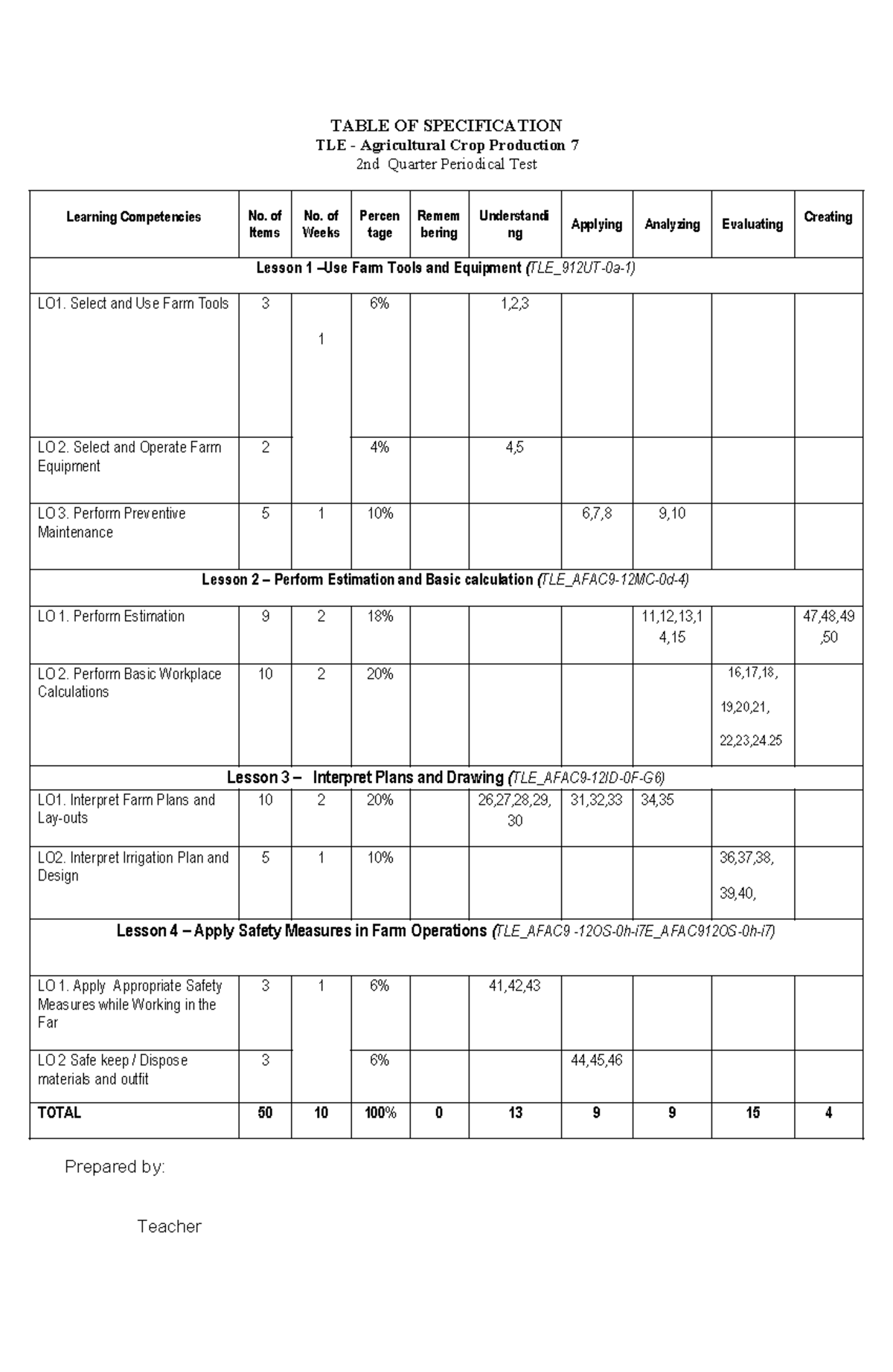 TOS TLE 8 Agricrop for sharing - TABLE OF SPECIFICATION TLE ...