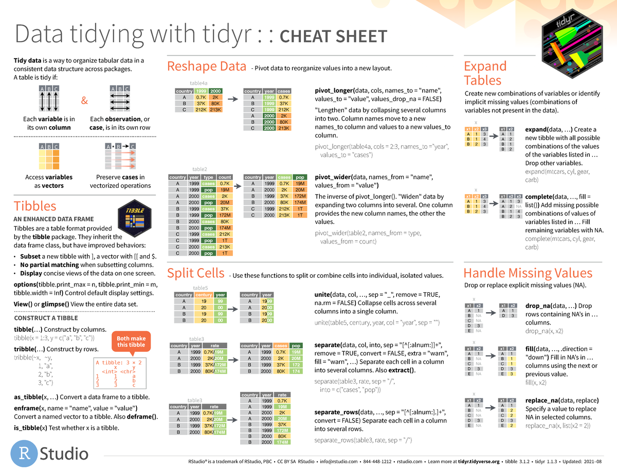 Tidyr - Cheat _ Sheet - RStudio® is a trademark of RStudio, PBC • CC BY ...