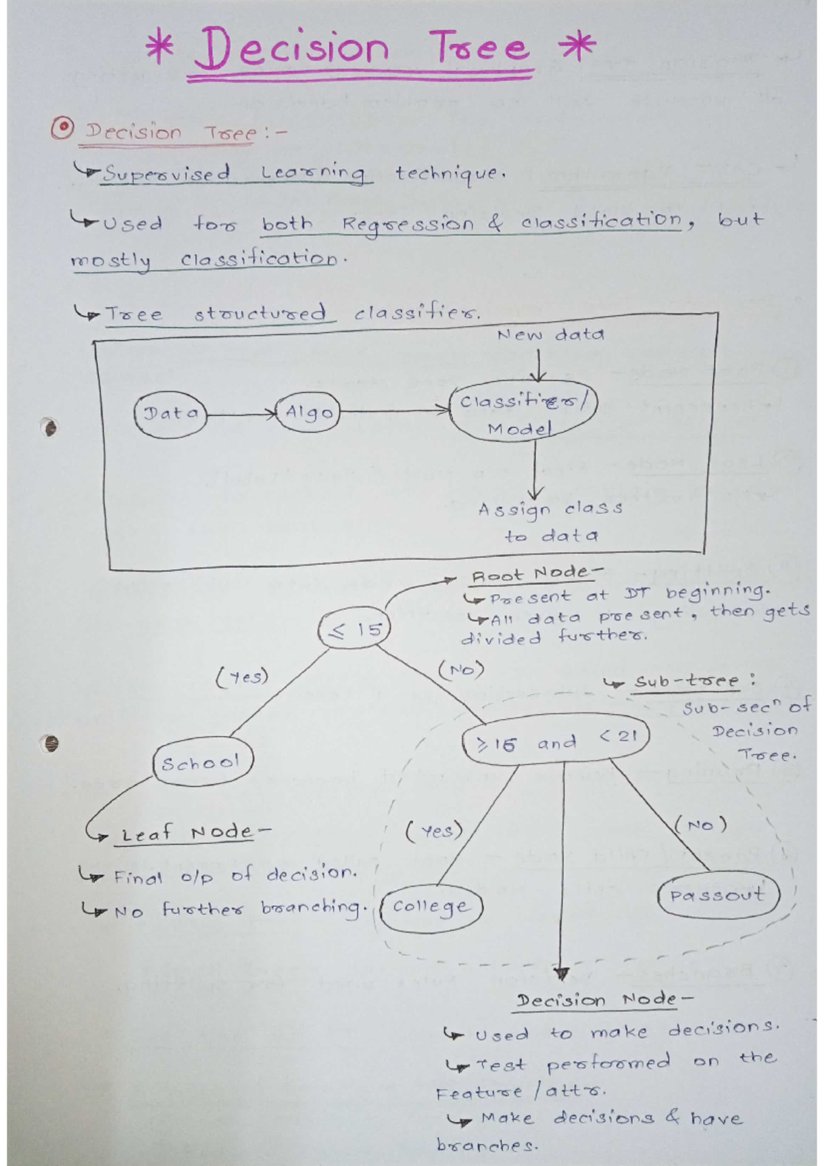 Decision Tree Handwritten Notes - Decision Tree o Decision Tree ...