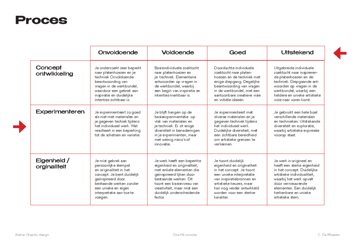 Rubric-Evaluatiestysteem-Kunstonderwijs - Proces Concept ontwikkeling ...