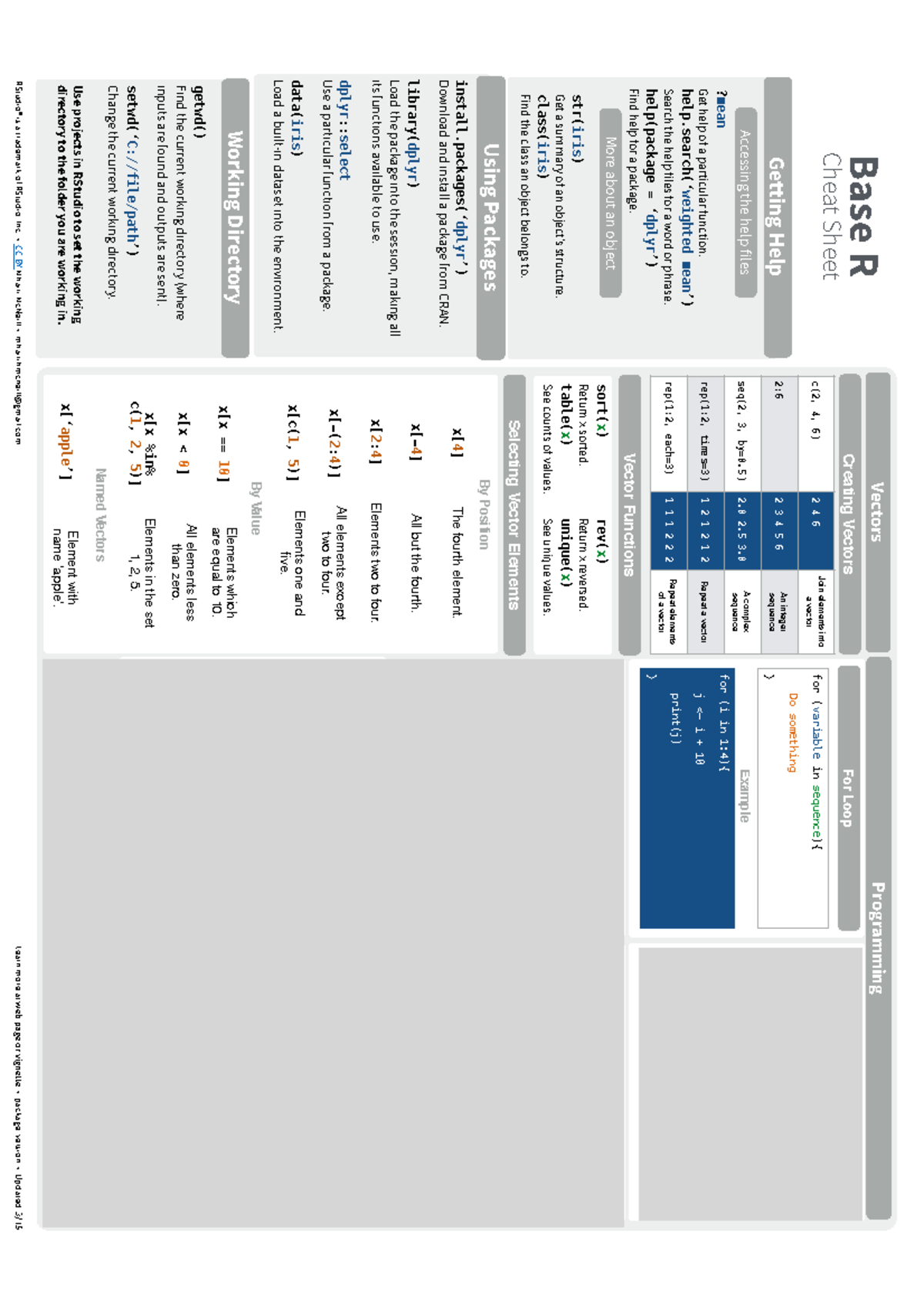 Base-r mod - Base R premier cours - Cheat SheetBase R ####### RStudio ...