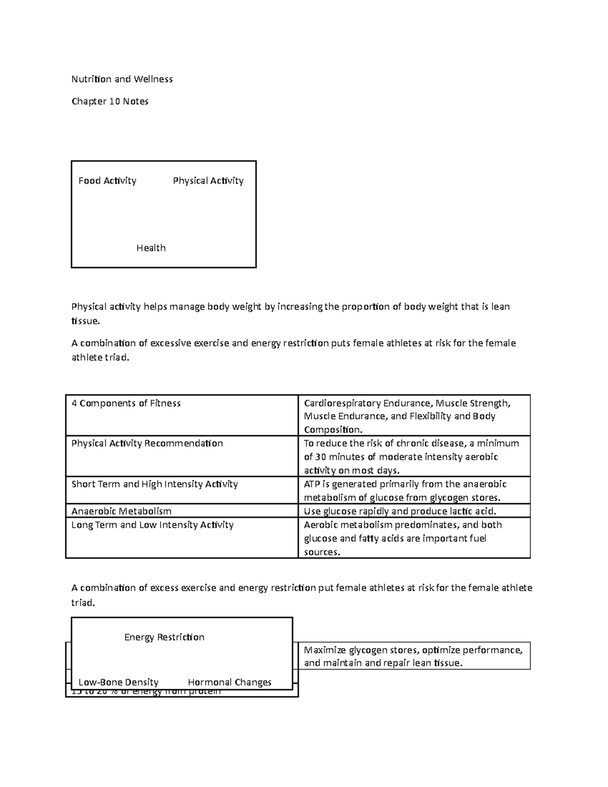 Nutrition and Wellness Chapter 10 - A combination of excessive exercise ...