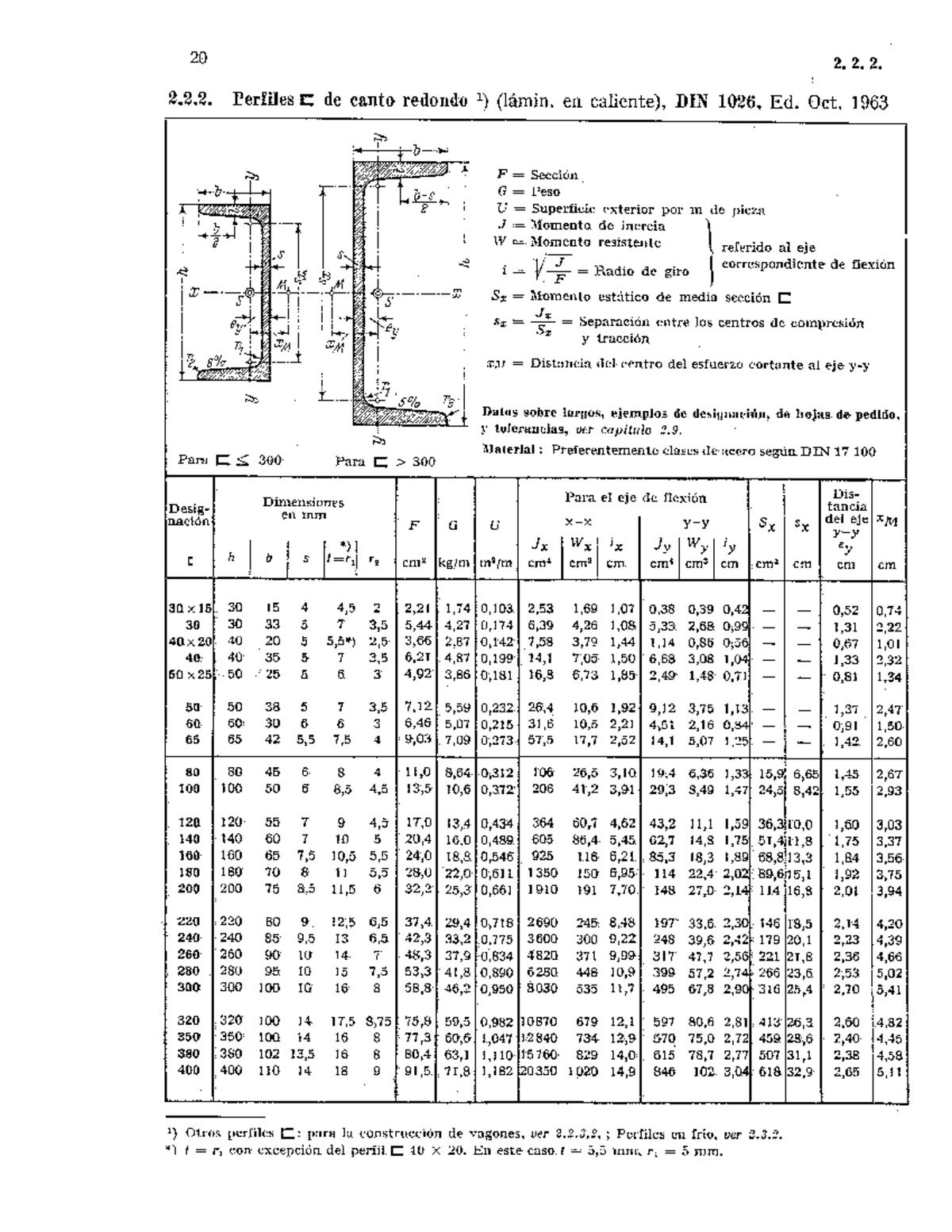 Tablas upn e ipn - Resistencia de materiales - Studocu