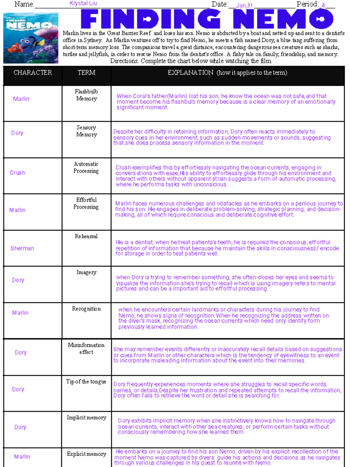 Psychology Finding Nemo - Name ...