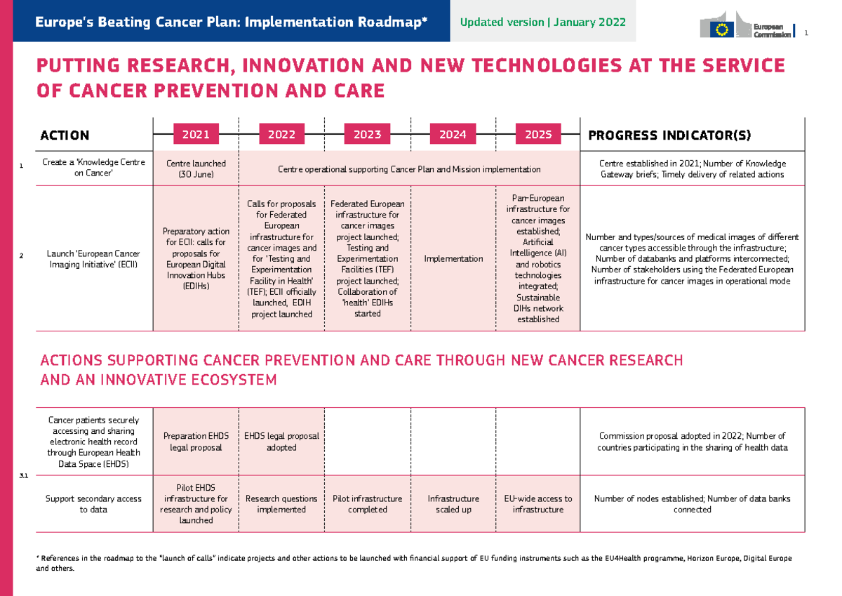 2021-2025 cancer-roadmap 1 en 0 - 1 PUTTING RESEARCH, INNOVATION AND ...