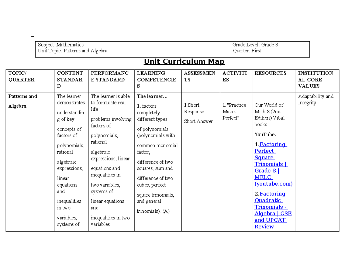 Quarter 1 - Curriculum Map - Subject :Mathematics Grade Level: Grade 8 ...