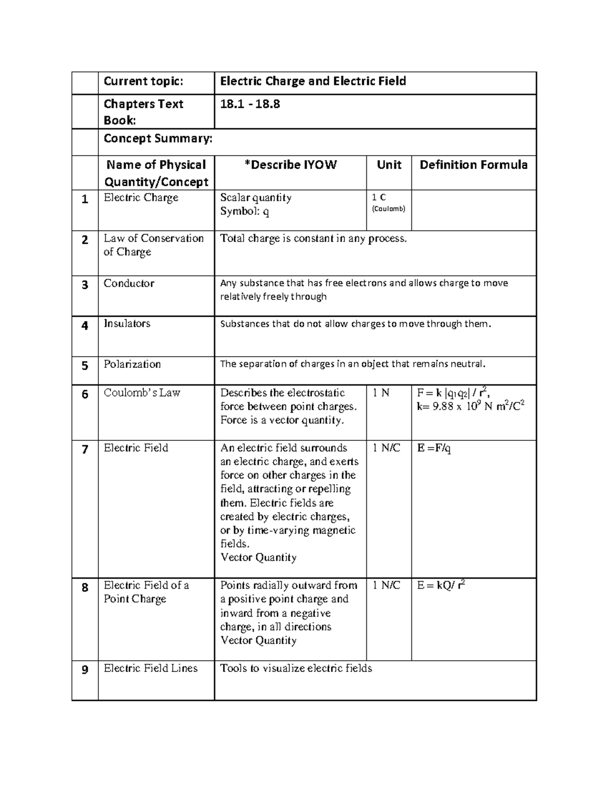 Electric Charge and Electric Field Example Filled out Summary Sheet ...