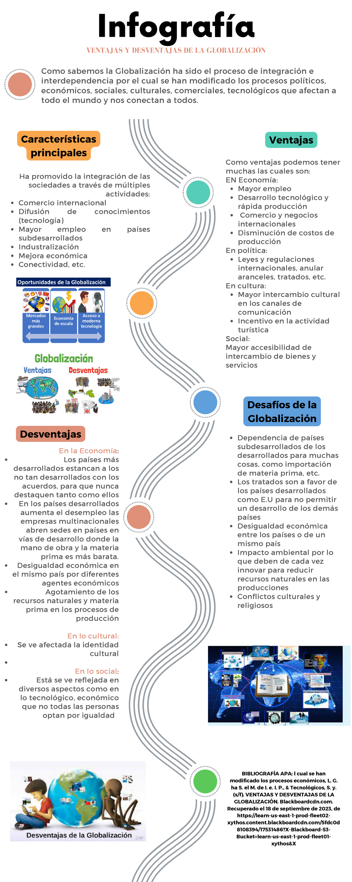 Infografía - Desventajas Características Ventajas principales Desafíos de la Globalización Como ...