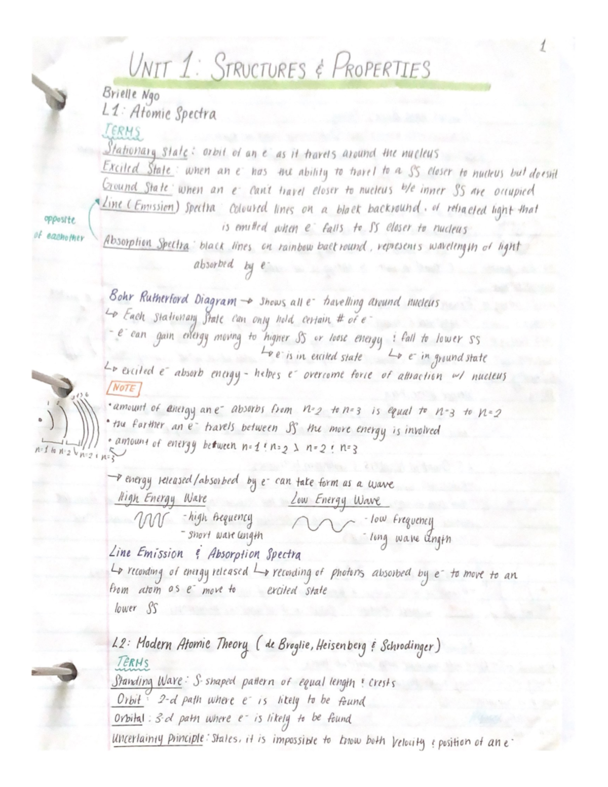 Unit 1 Study Notes - Studocu