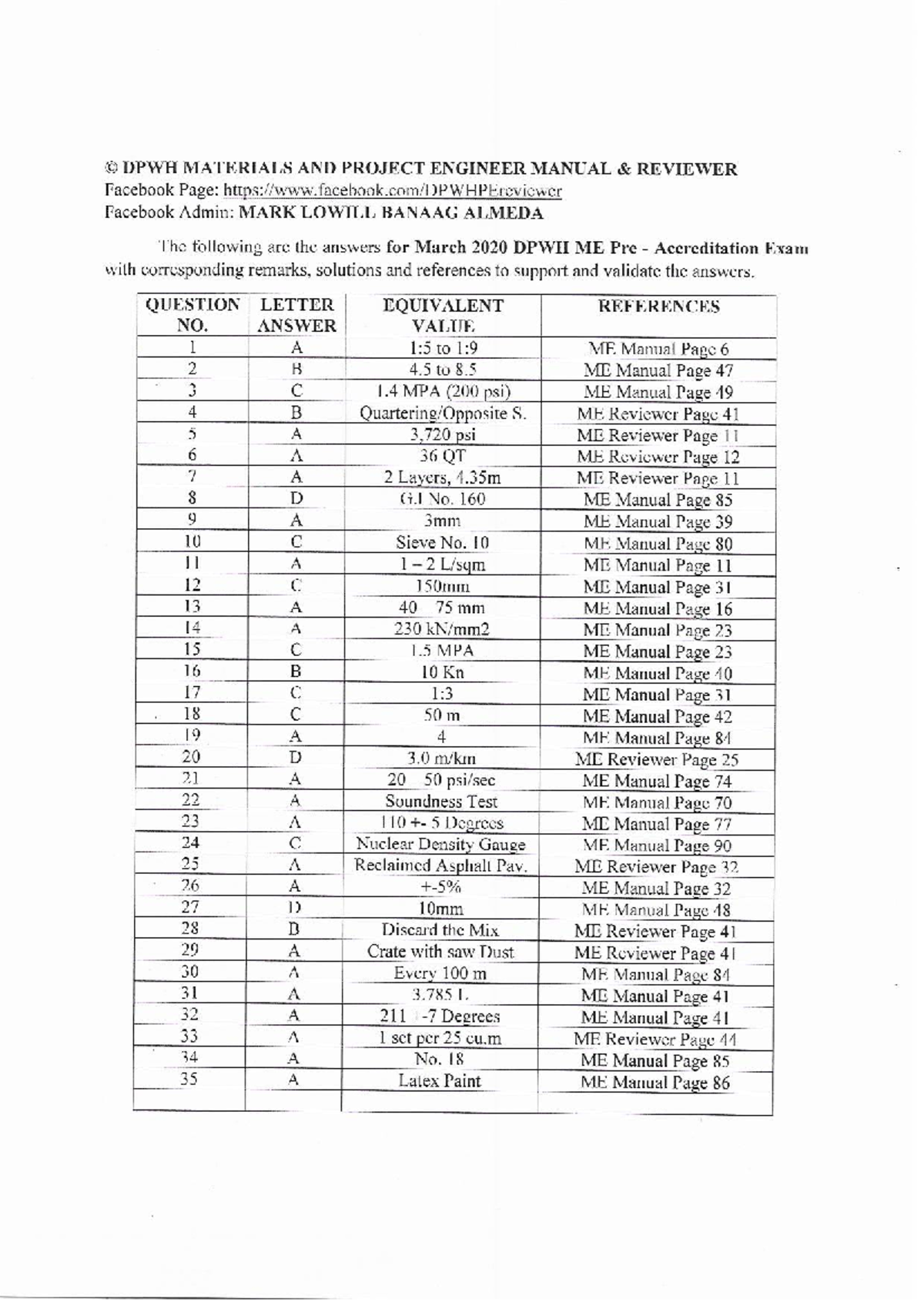 Materials Engineer - Civil Engineering - Studocu