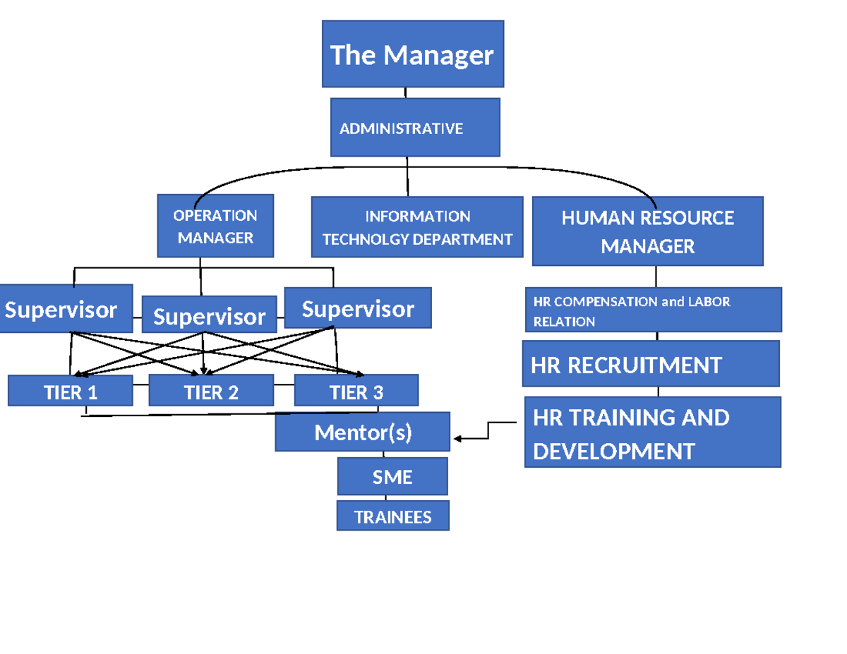 Graph - UV BSBA - business administration - HR RECRUITMENT The Manager ...