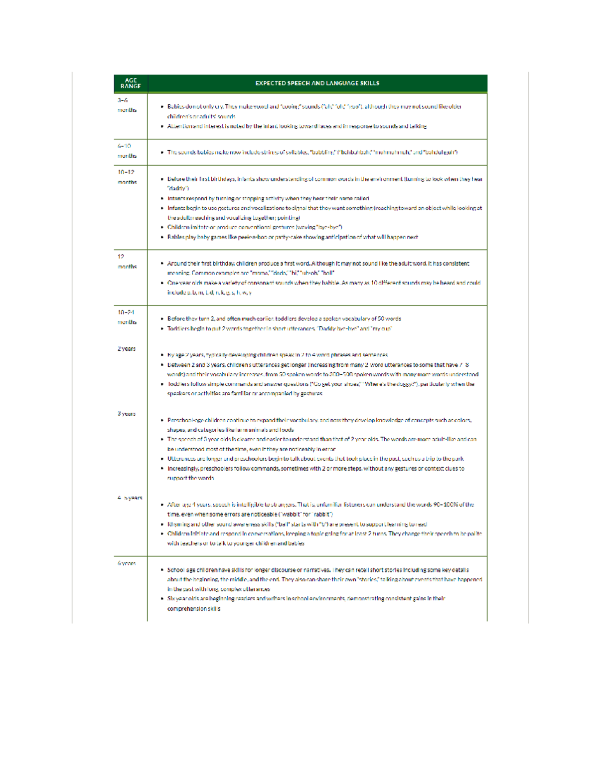 CSD 251 - This includes pieces from the textbook on development, as ...