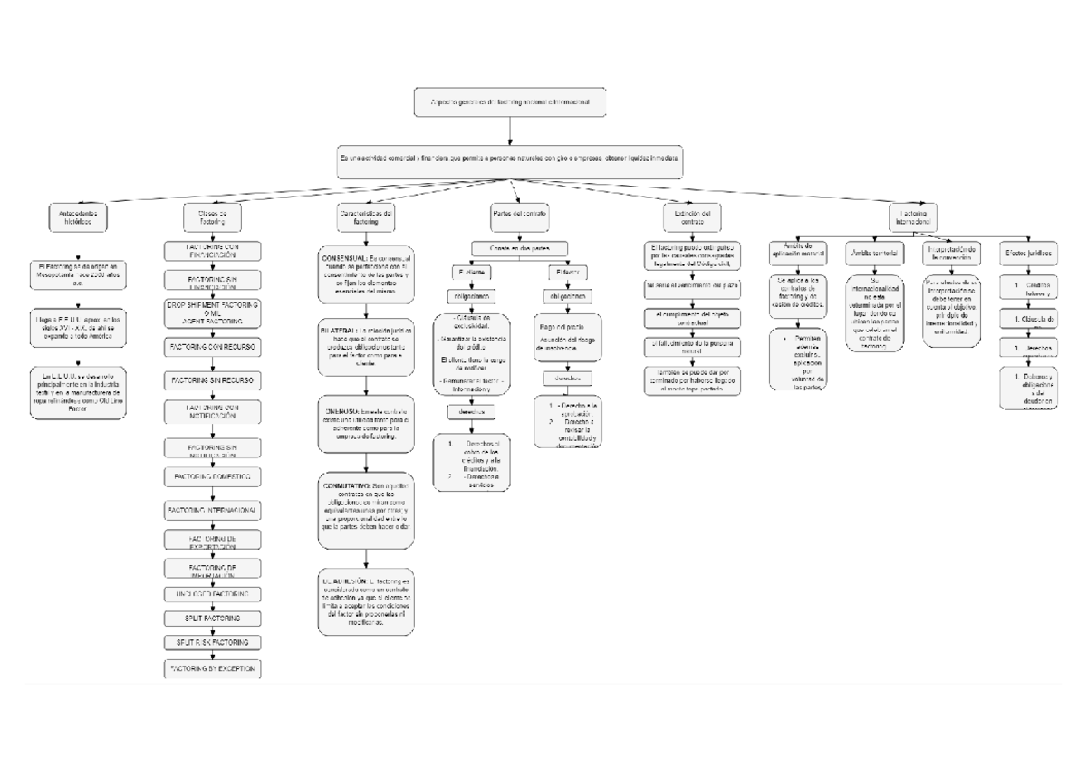 Png - ADAWDAWDWADAW - Doctrina contable - Studocu