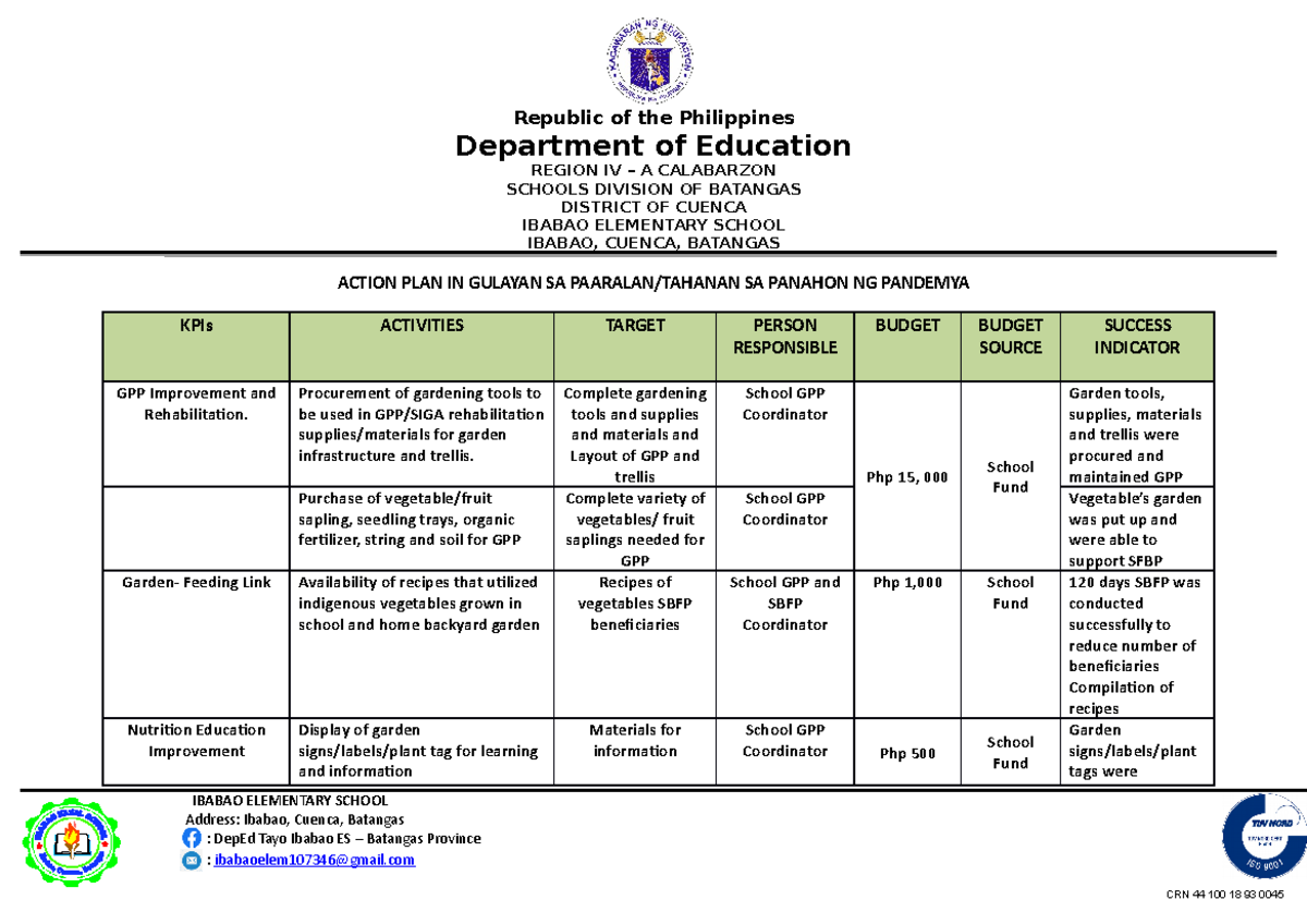Action PLAN IN Gulayan SA Paaralan Ibabao ES Department Of 