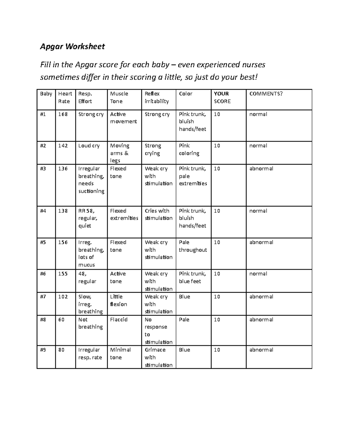 Apgar Worksheet for Community Health - Apgar Worksheet Fill in the ...