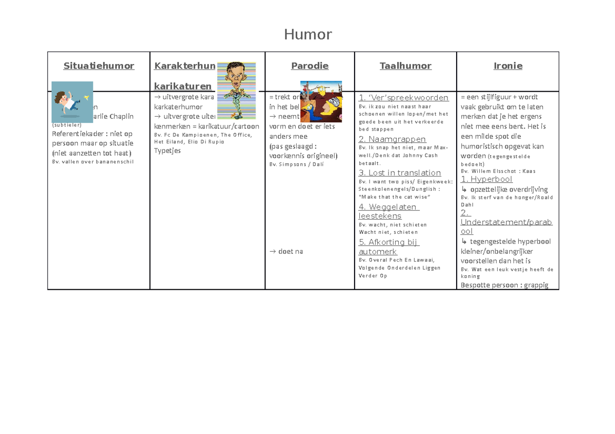 Nederlands humor - Humor Situatiehumor Karakterhumor & karikaturen ...