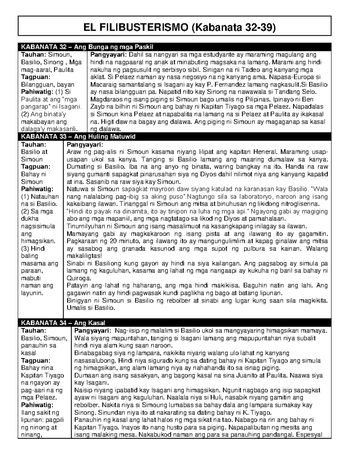 EL Filibusterismo (32-39)-converted - EL FILIBUSTERISMO (Kabanata 32-39 ...