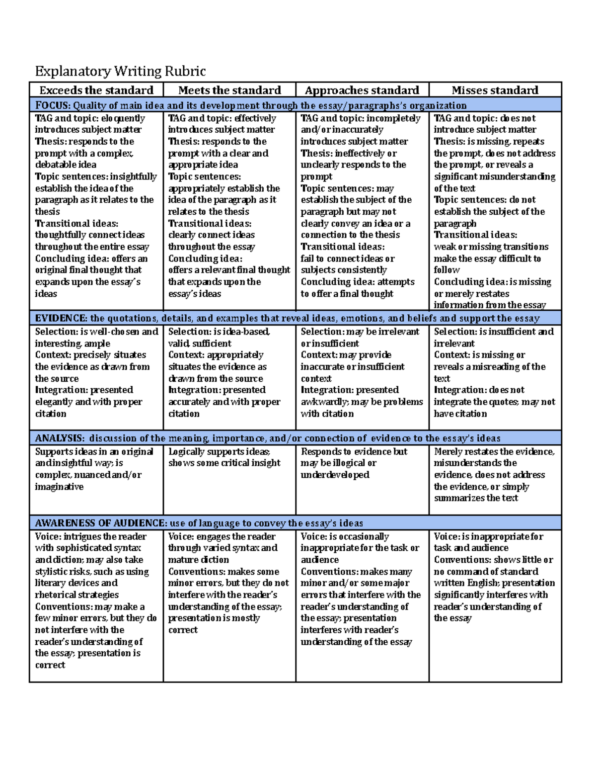 Explanatory Writing Rubric - Explanatory Writing Rubric Exceeds the ...