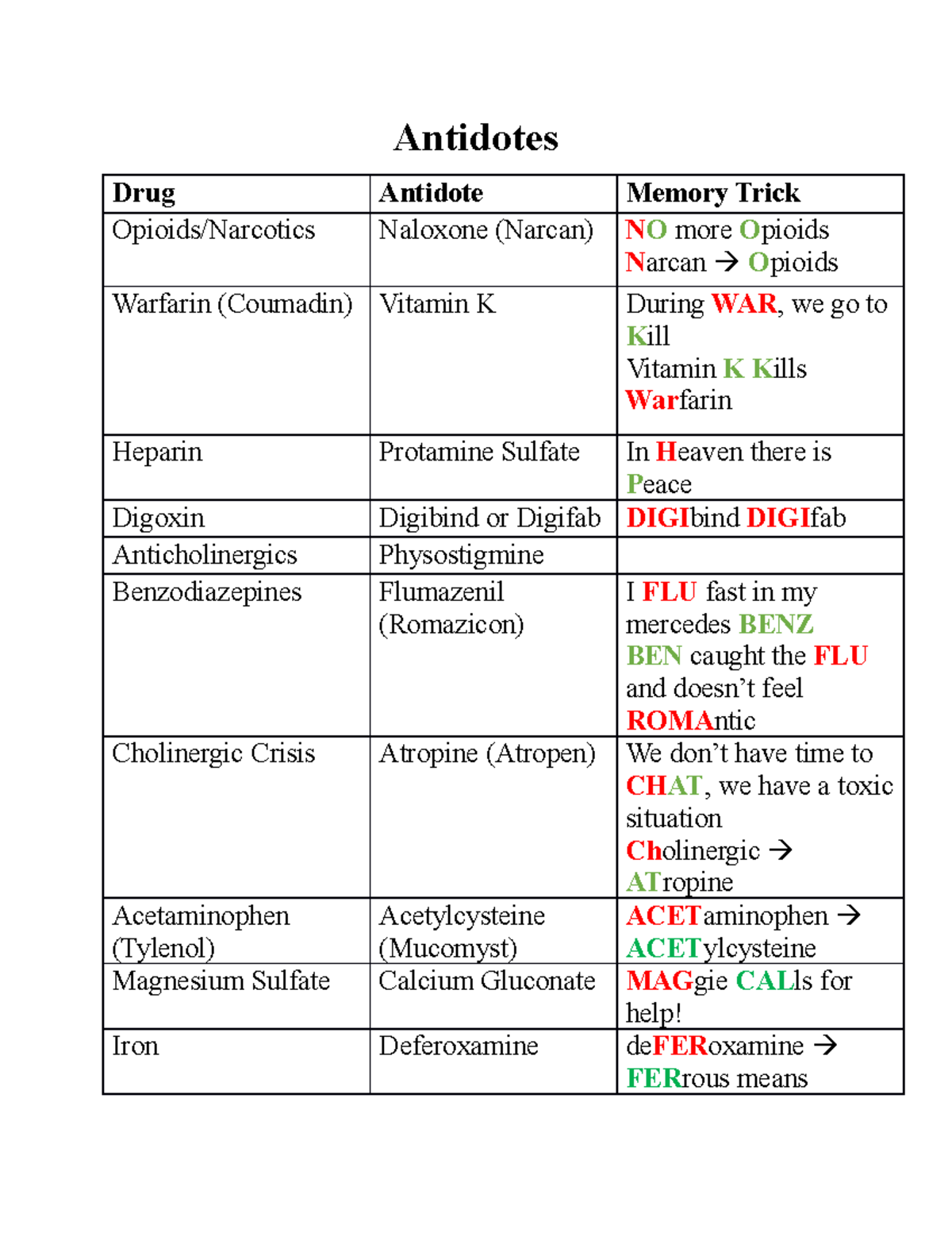 Antidotes NR293 SAUM - Antidotes Drug Antidote Memory Trick Opioids ...