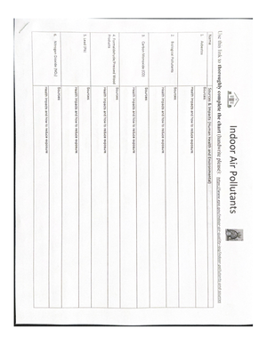 AP Environmental Science APES Unit 7 Atmospheric Pollution Sudy Guide ...
