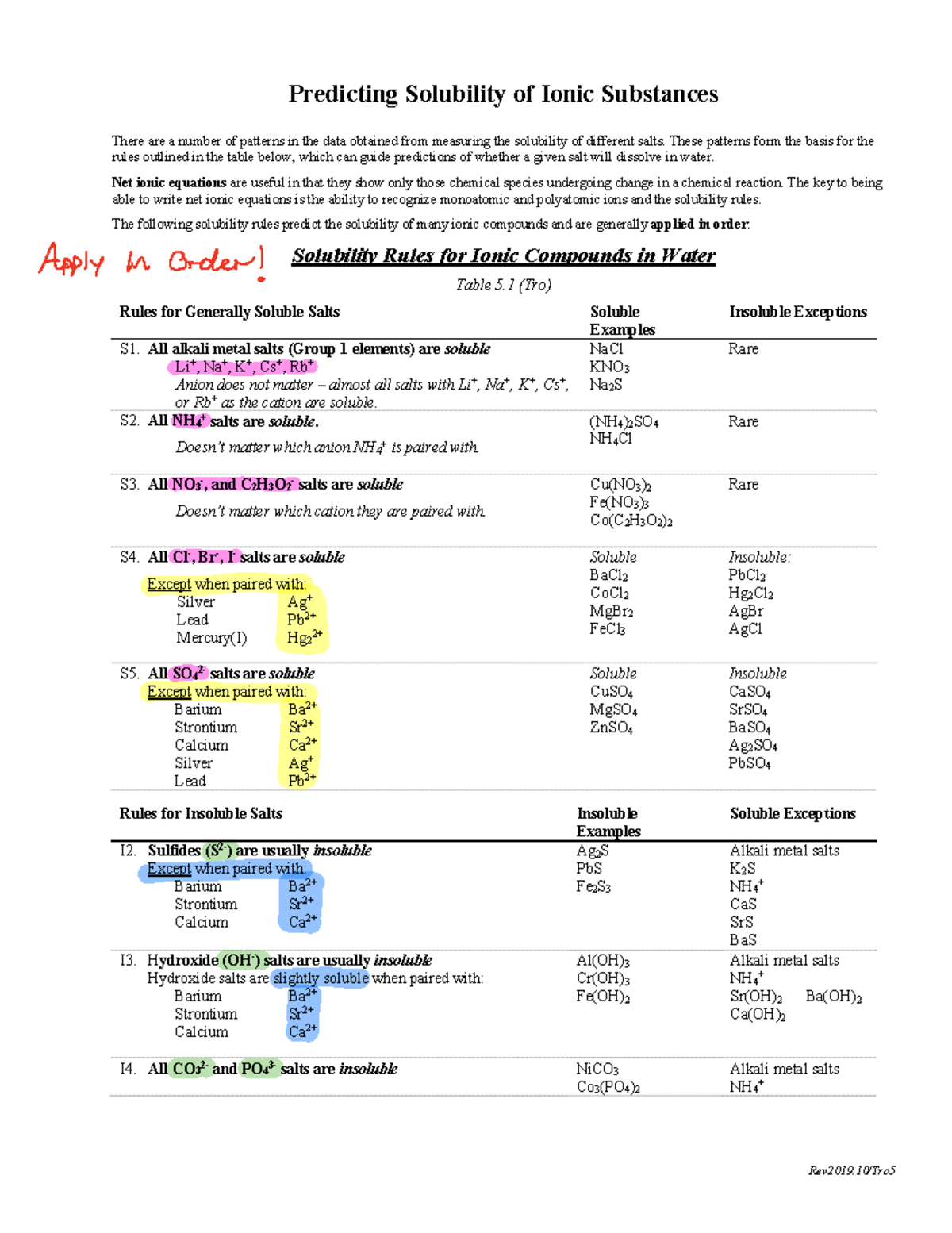 Chemistry 152 Chapter 5 Notes 🏾 - Predicting Solubility of Ionic ...