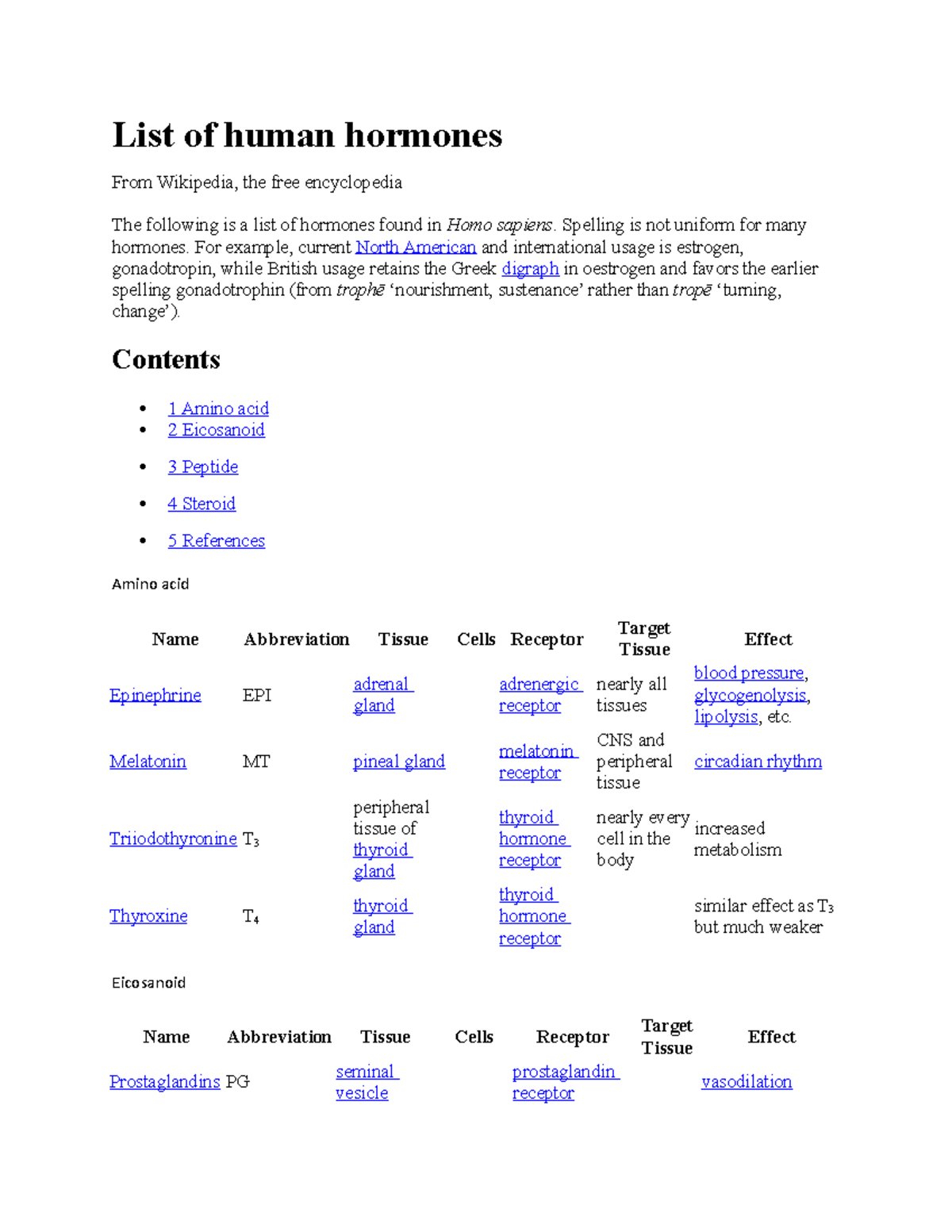 List of human hormones - book - List of human hormones From Wikipedia ...