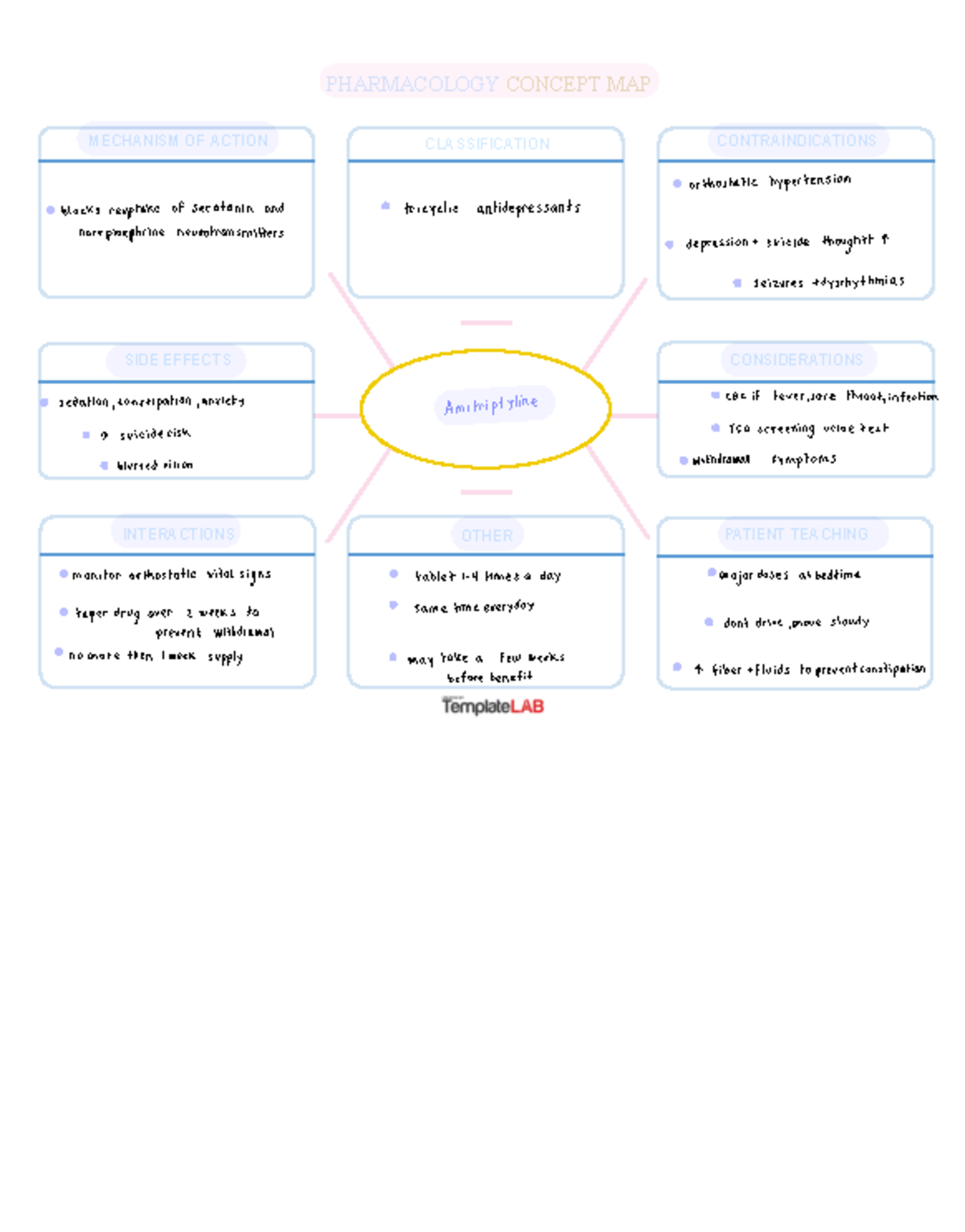 Due 3 8 - med concept map - INTERACTIONS OTHER PATIENT TEACHING SIDE ...