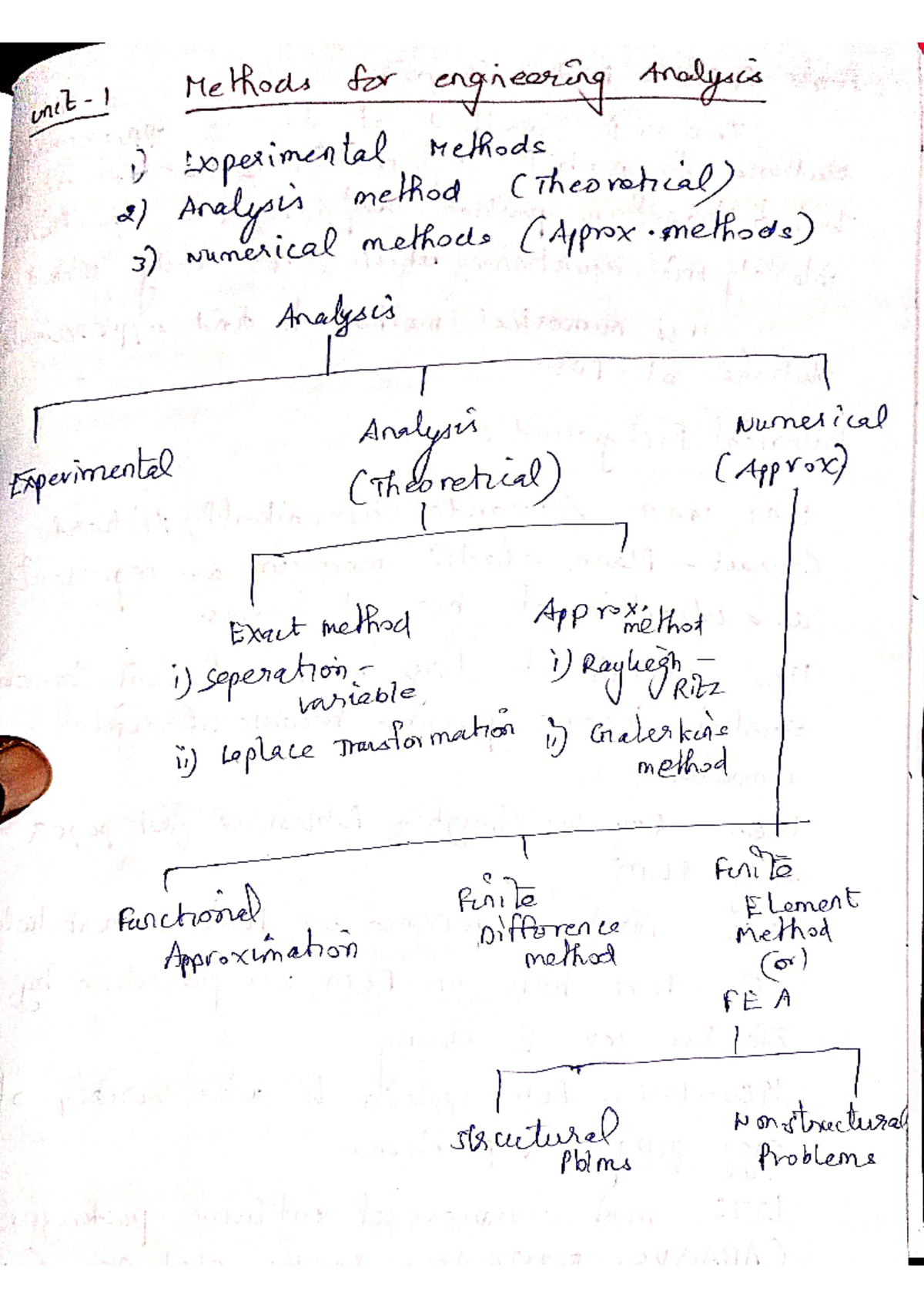 FEM Unit-1 (R-21) - NOTES - unit 1 Methods for engineering Analysis v ...