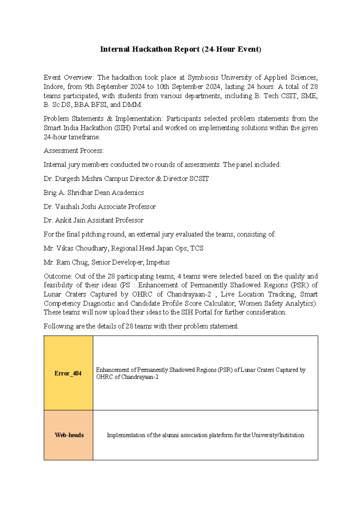 Report SIH 24 - NA this is good - Internal Hackathon Report (24-Hour ...