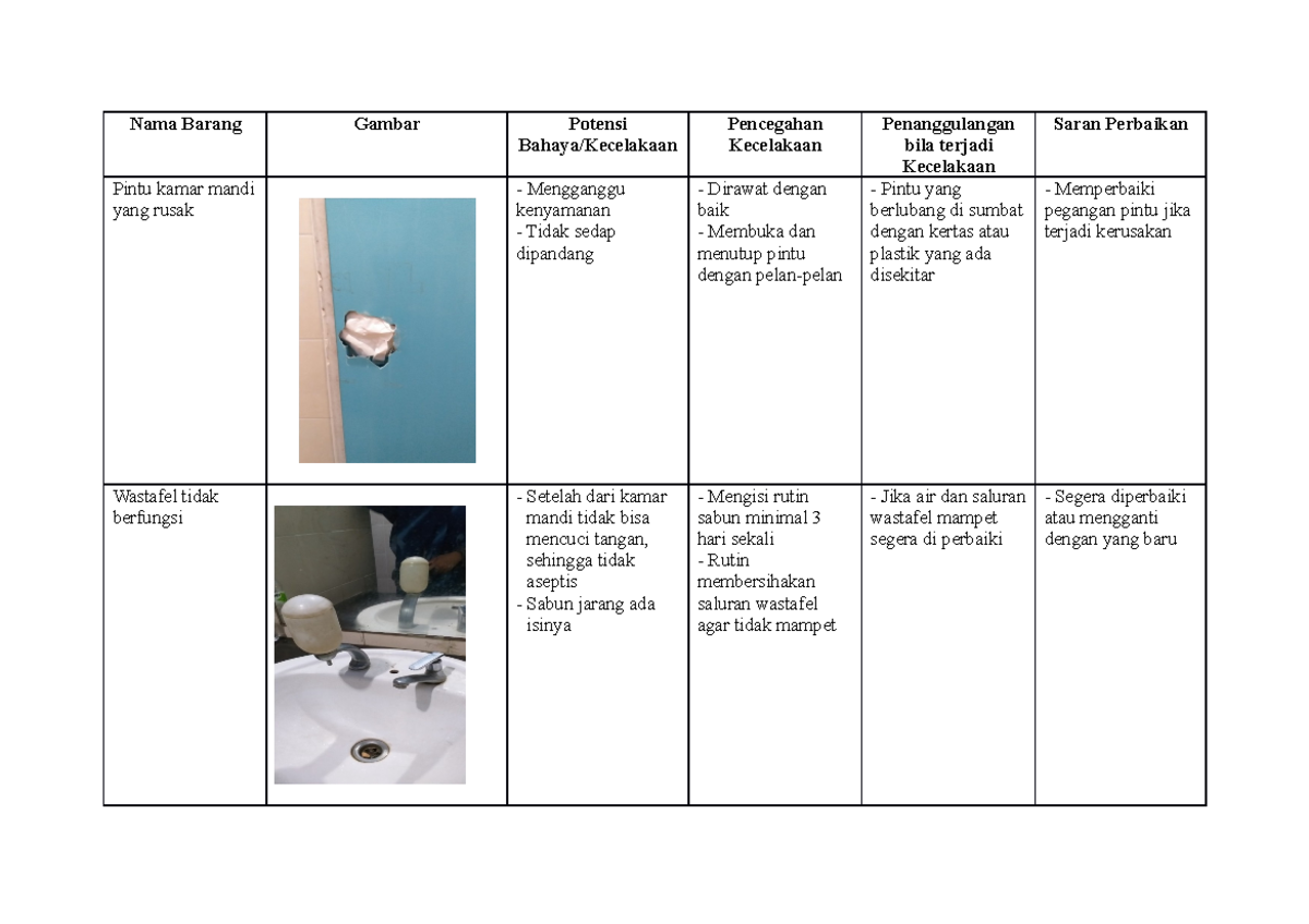 K3L - Nice - Nama Barang Gambar Potensi Bahaya/Kecelakaan Pencegahan ...