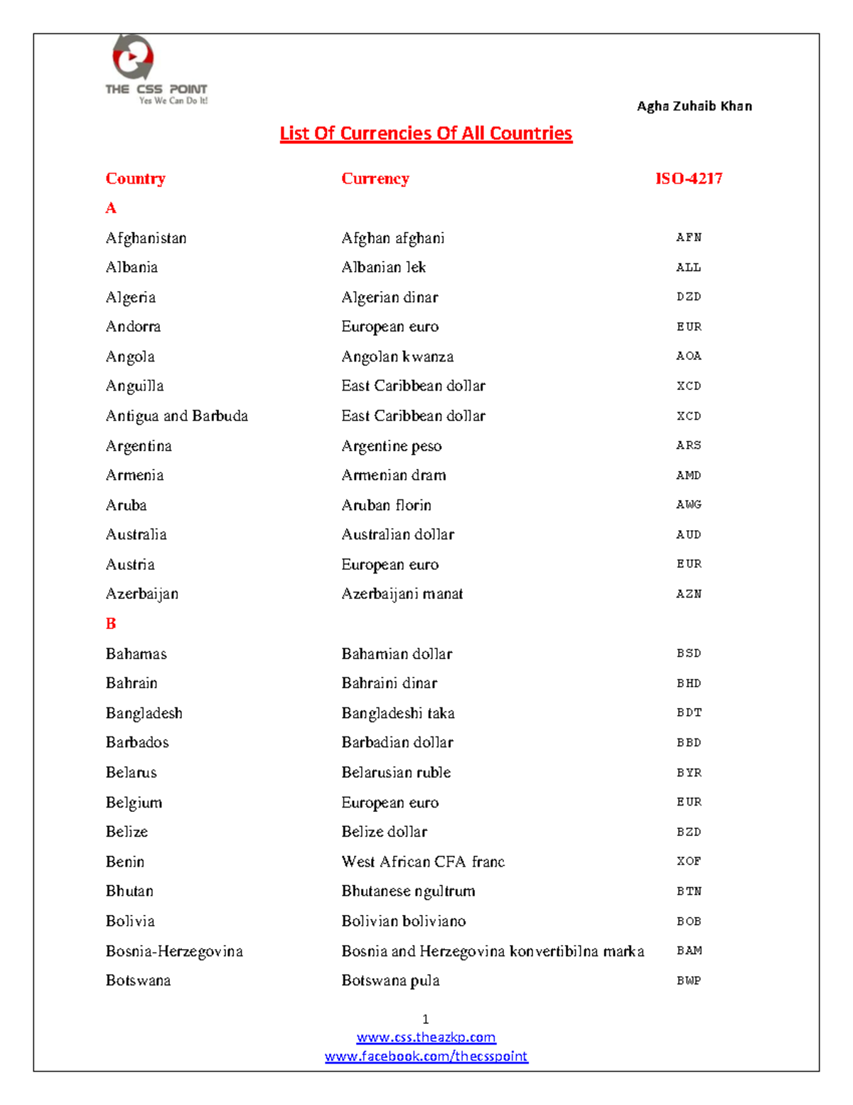 List of Currencies of All Countries - 1 css.theazkp List Of Currencies ...