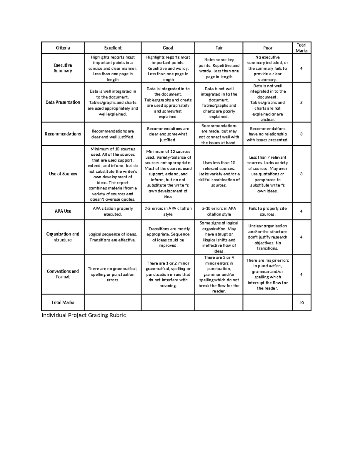Individual Project Grading Rubric - Criteria Excellent Good Fair Poor ...