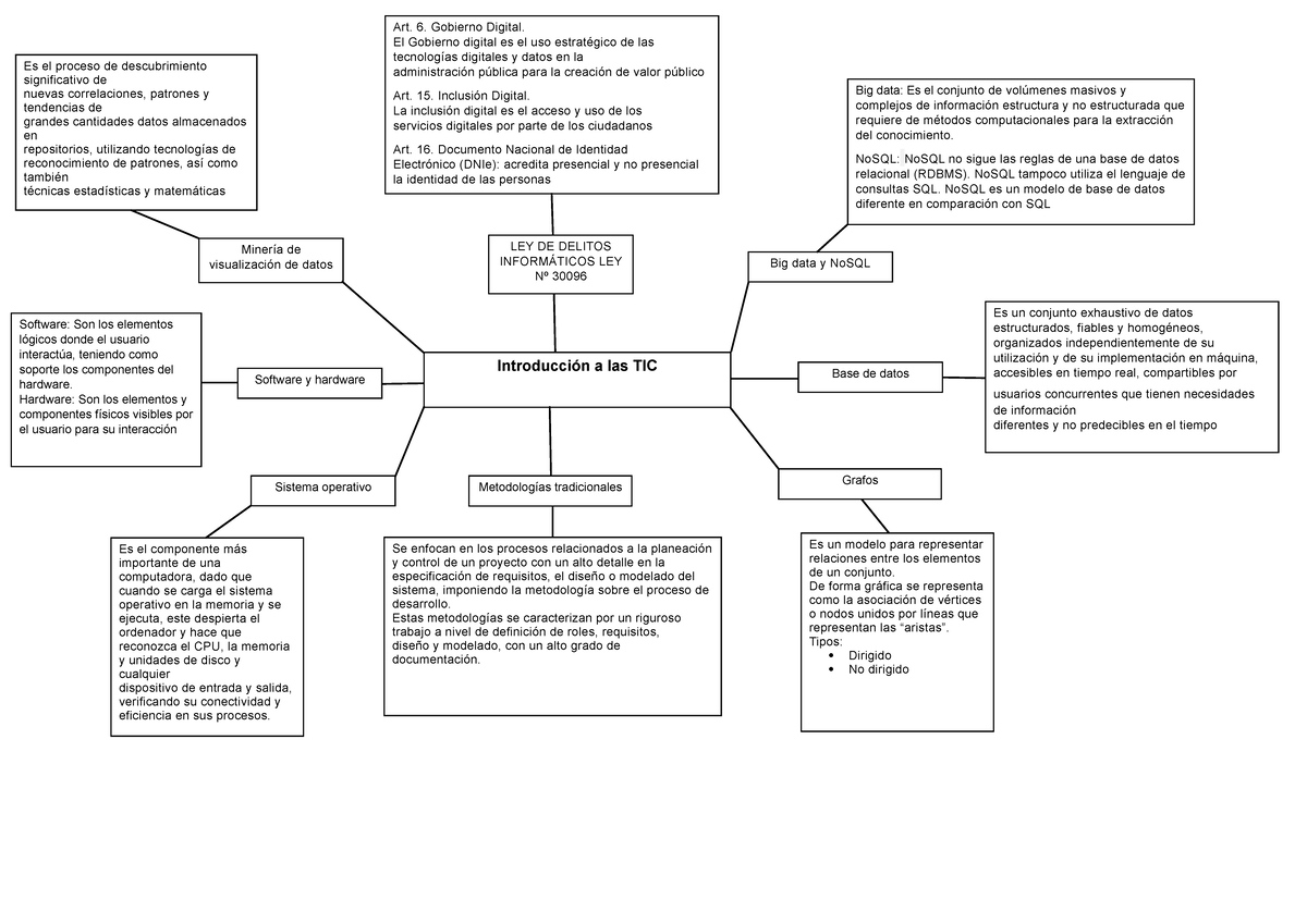 Mapa conceptual TIC - v Introducción a las TIC Software y hardware Software: Son los elementos ...