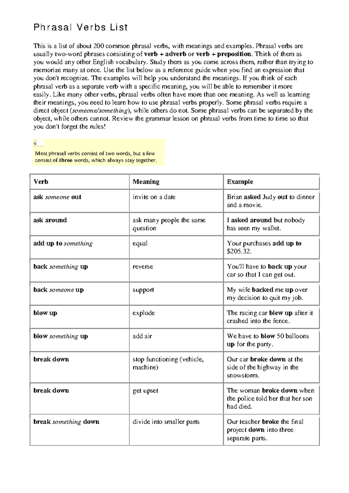 Phrasal Verbs C1, I più usati - Ph r a sa l V e r b s List This is a ...