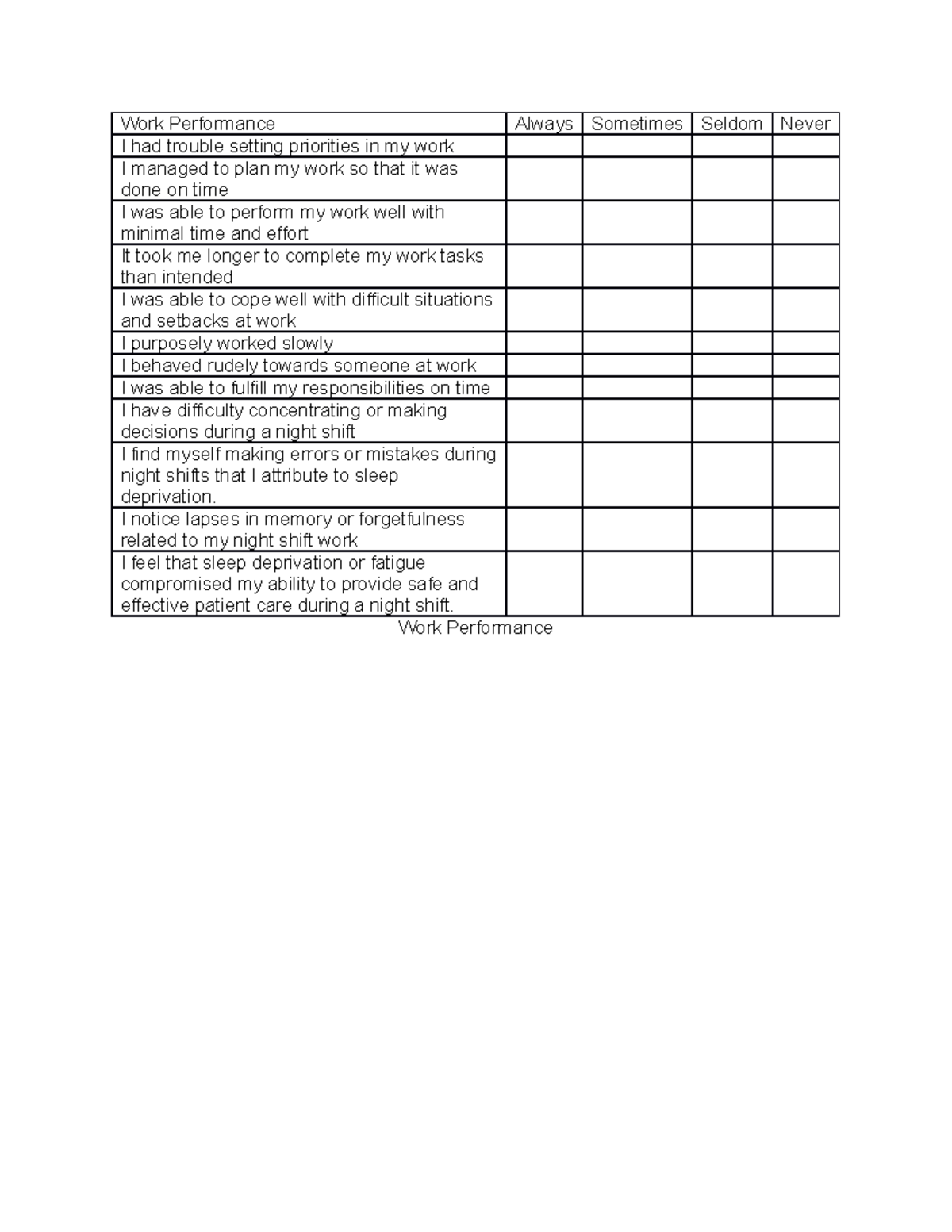 Work Performance Questionnaire Work Performance Always Sometimes Seldom Never I Had Trouble