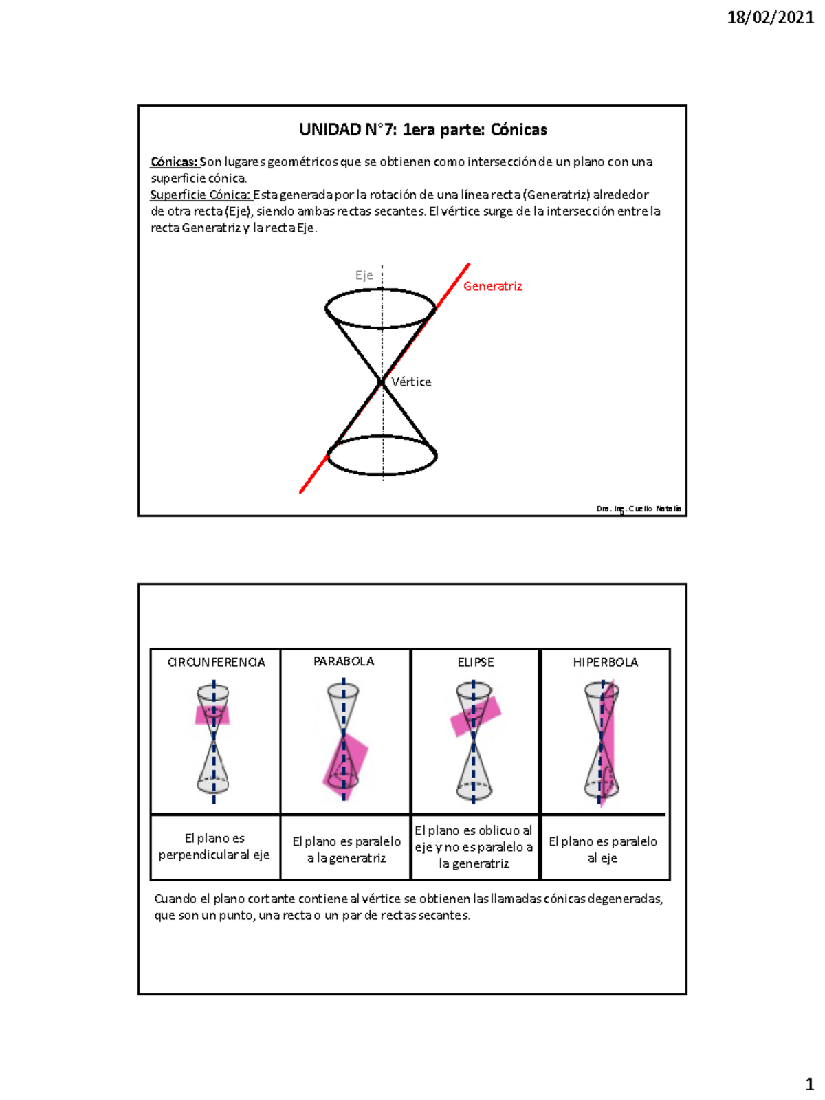 Unidad 7 Conicas y Cuadricas - UNIDAD N∞7: 1era parte: CÛnicas CÛnicas ...