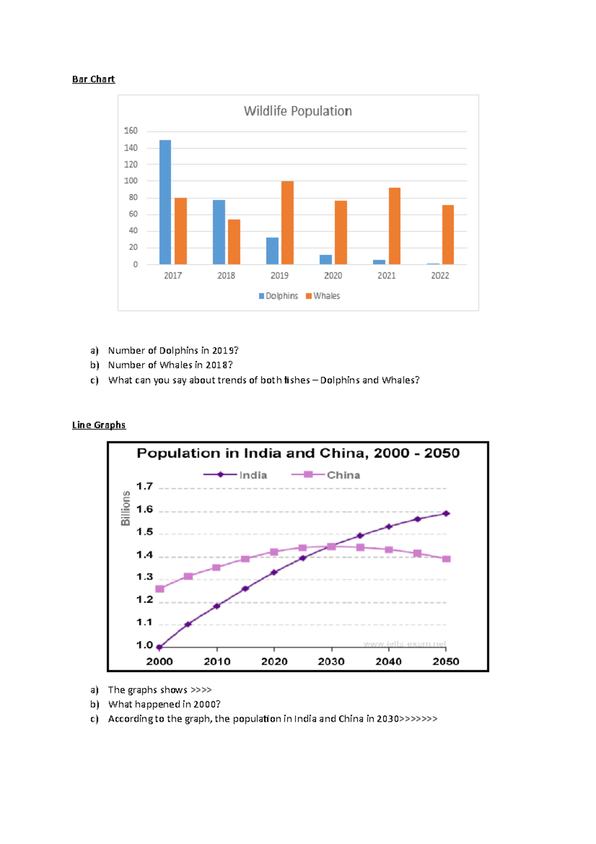 Sample of charts (Chapter 2 Visual Communication) - Bar Chart a) Number ...