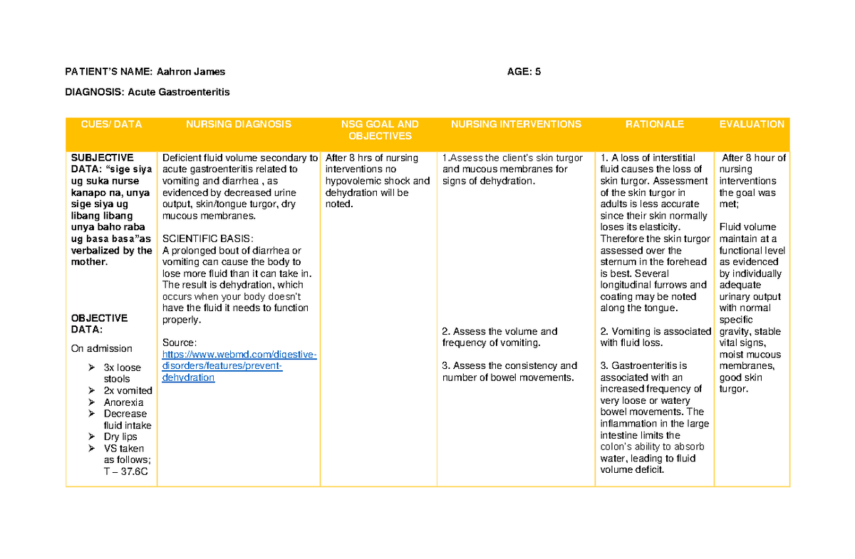 NCP - NCP about Health - PATIENT’S NAME: Aahron James AGE: 5 DIAGNOSIS ...