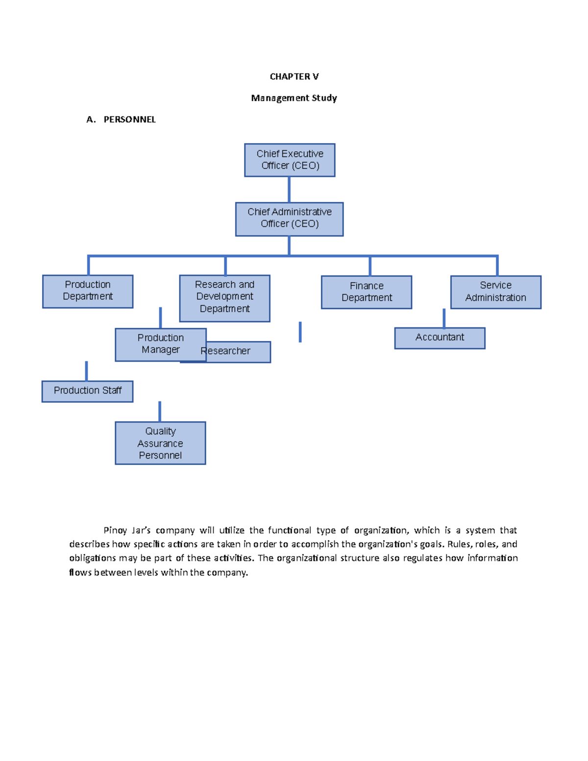 Chapter-5 Personnel - Feasib - CHAPTER V Management Study A. PERSONNEL ...