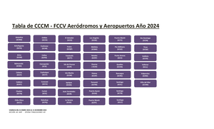 Ayudantía 4 IWM210 - Ejercicios - Universidad Técnica Federico Santa María Departamento de - Studocu