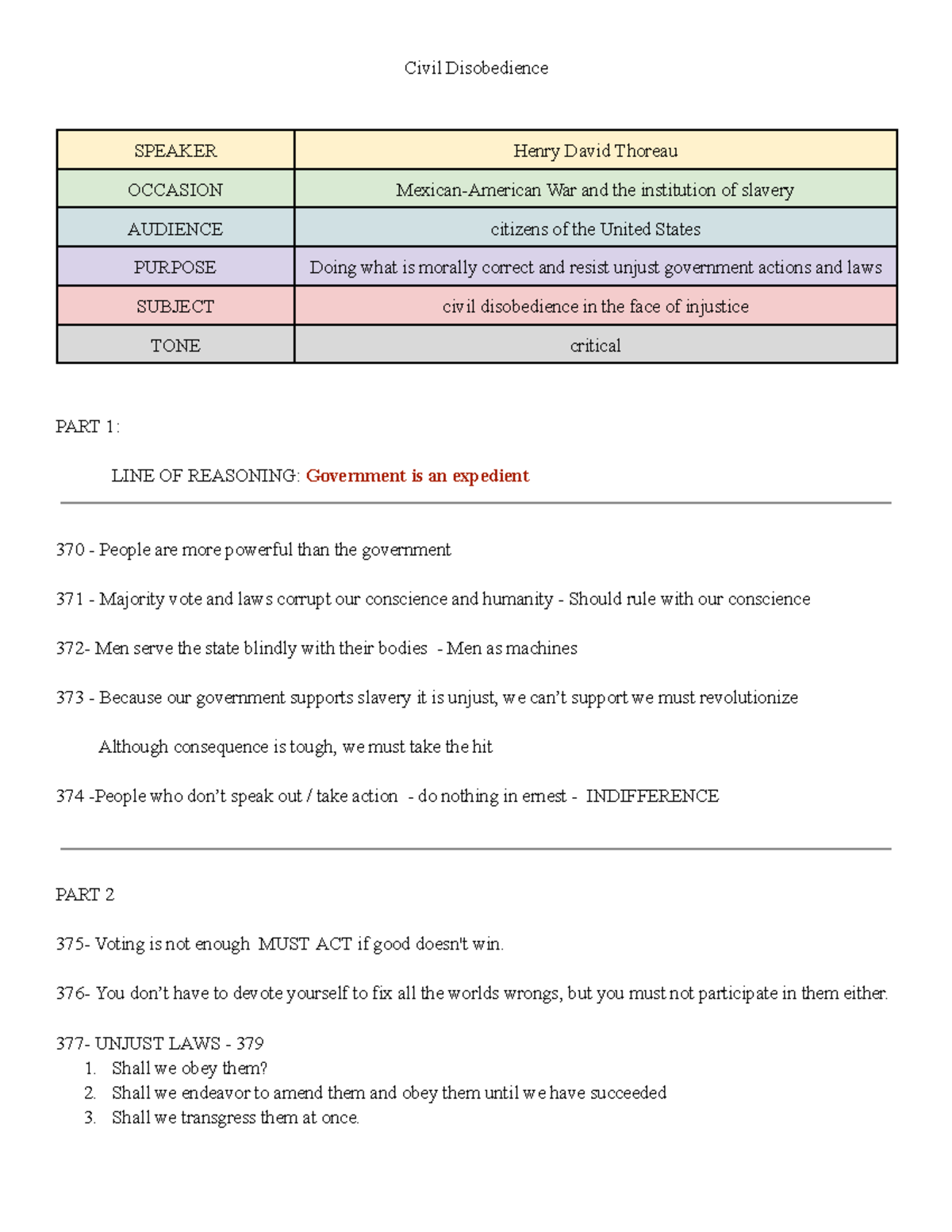 Civil Disobedience - lang - Civil Disobedience SPEAKER Henry David ...