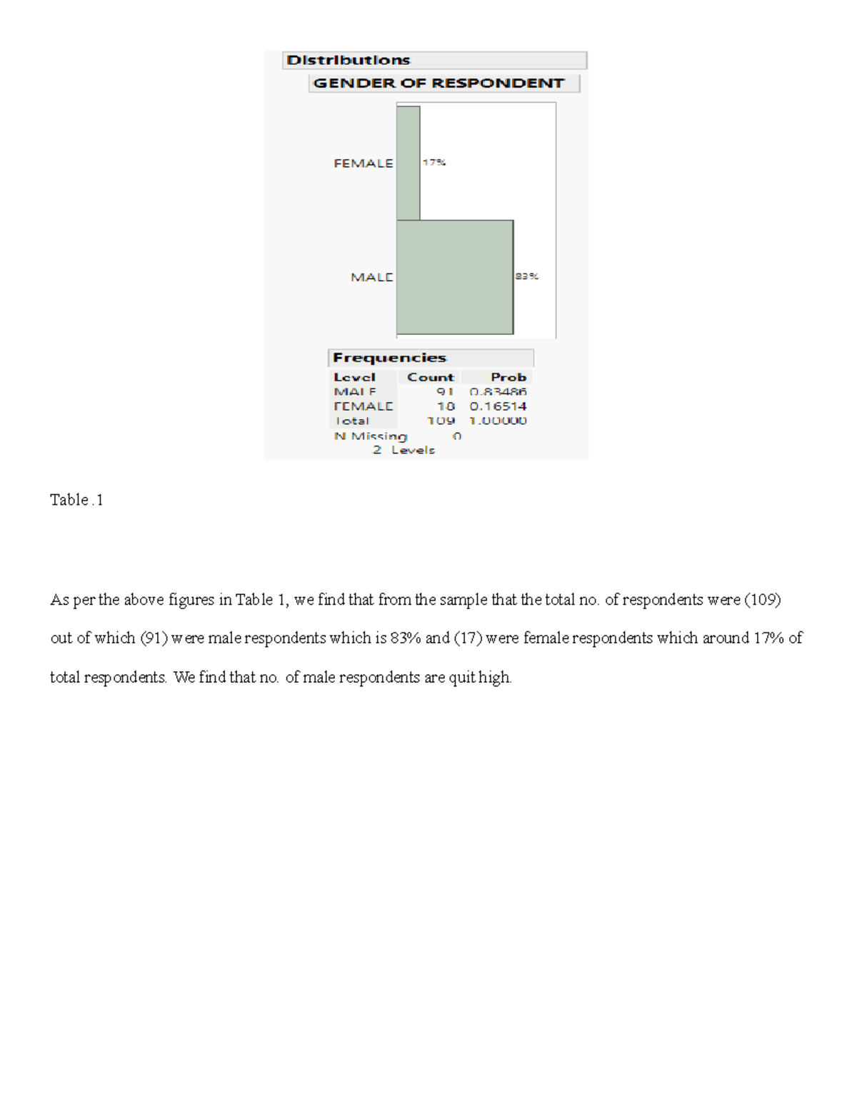 Data Distribution Ignou proj - Table. As per the above figures in Table ...