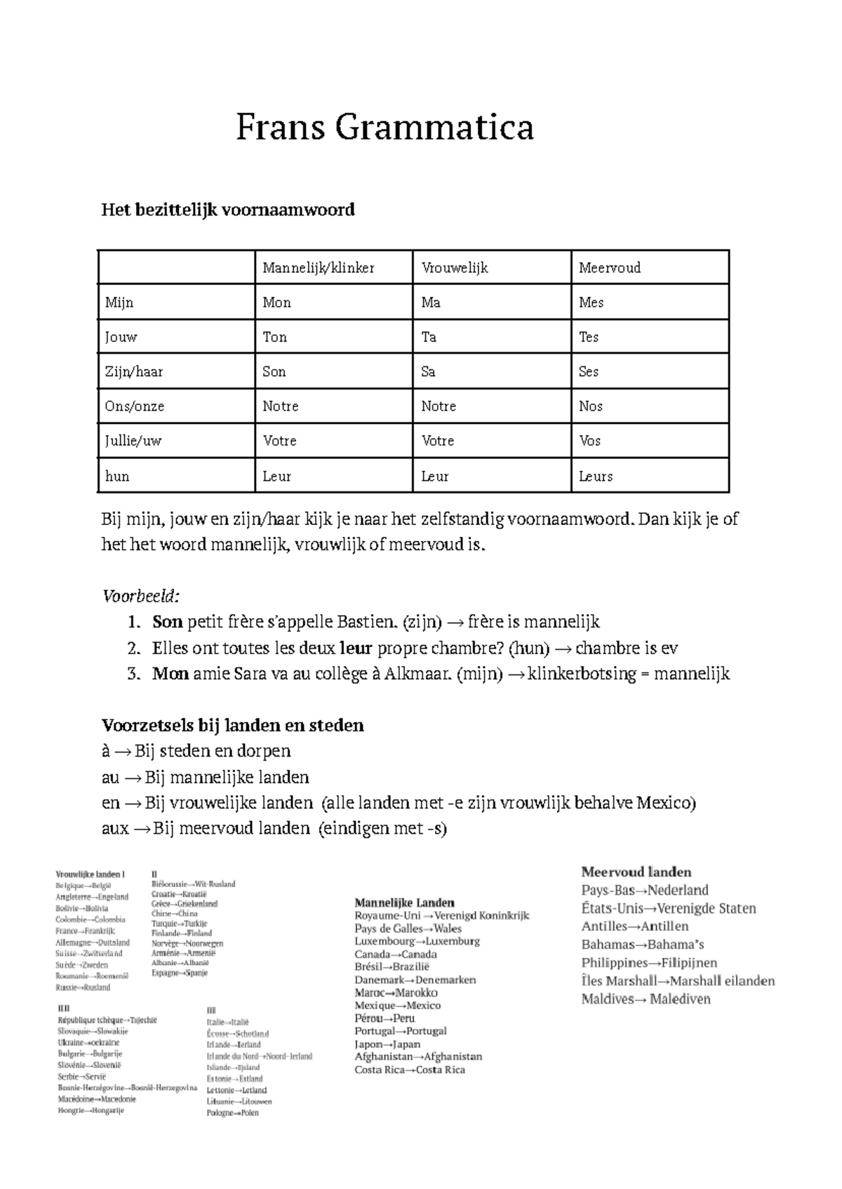 Frans Grammatica overzicht zonder werkwoorden - Frans Grammatica Het ...