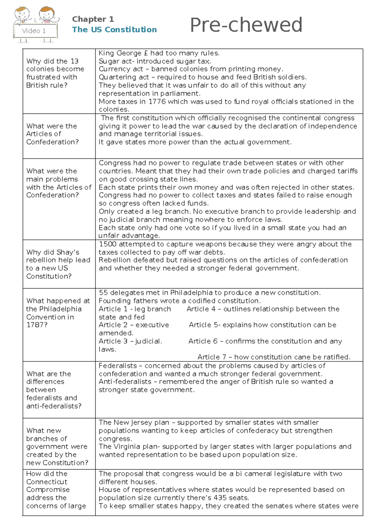 1-origins of america prechewed - Pre-chewed Politics Chapter 1 Video 1 ...