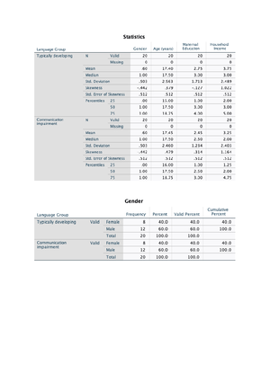 Larsp Chart - Name Age Sample date Type A Unanalysed ...