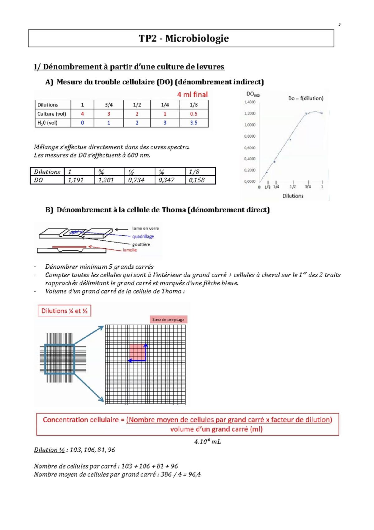 TP2 - TP distanciel - 2 TP2 Microbiologie Dénombrement à partir culture de levures A) Mesure du ...