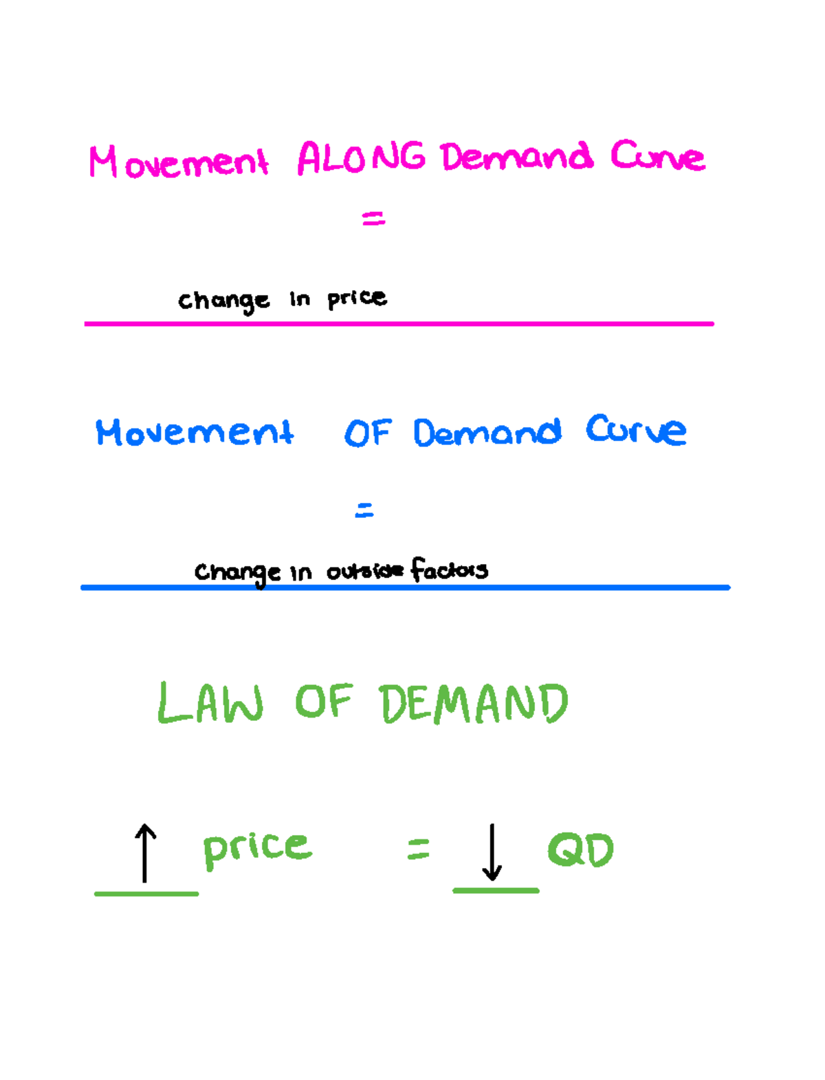 Fill in the Blank Copy - Exam One Notes - ####### Movement ALONG Demand ...