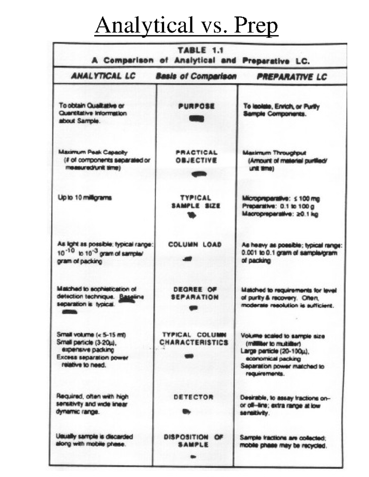 Lecture 26 revised - Steven Cramer - Analytical vs. Prep Prep LC Table ...